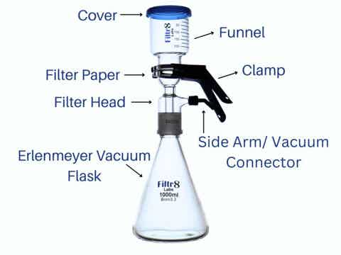 Optimize Your Vacuum Filtration Setup for Lab, School, & Home – Filtr8 Labs